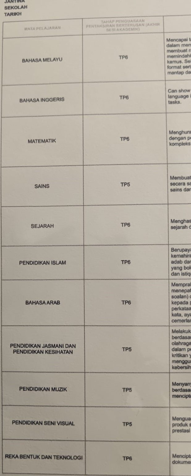 'Penilaian TP 1-6 bukan hanya fokus ujian (UASA) semata' - Wanita kongsikan tips contoh pelajar ...