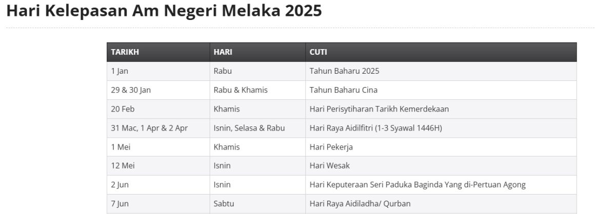 Melaka umum cuti Raya tiga hari mulai tahun ini – tapi ada 'harga' yang ...